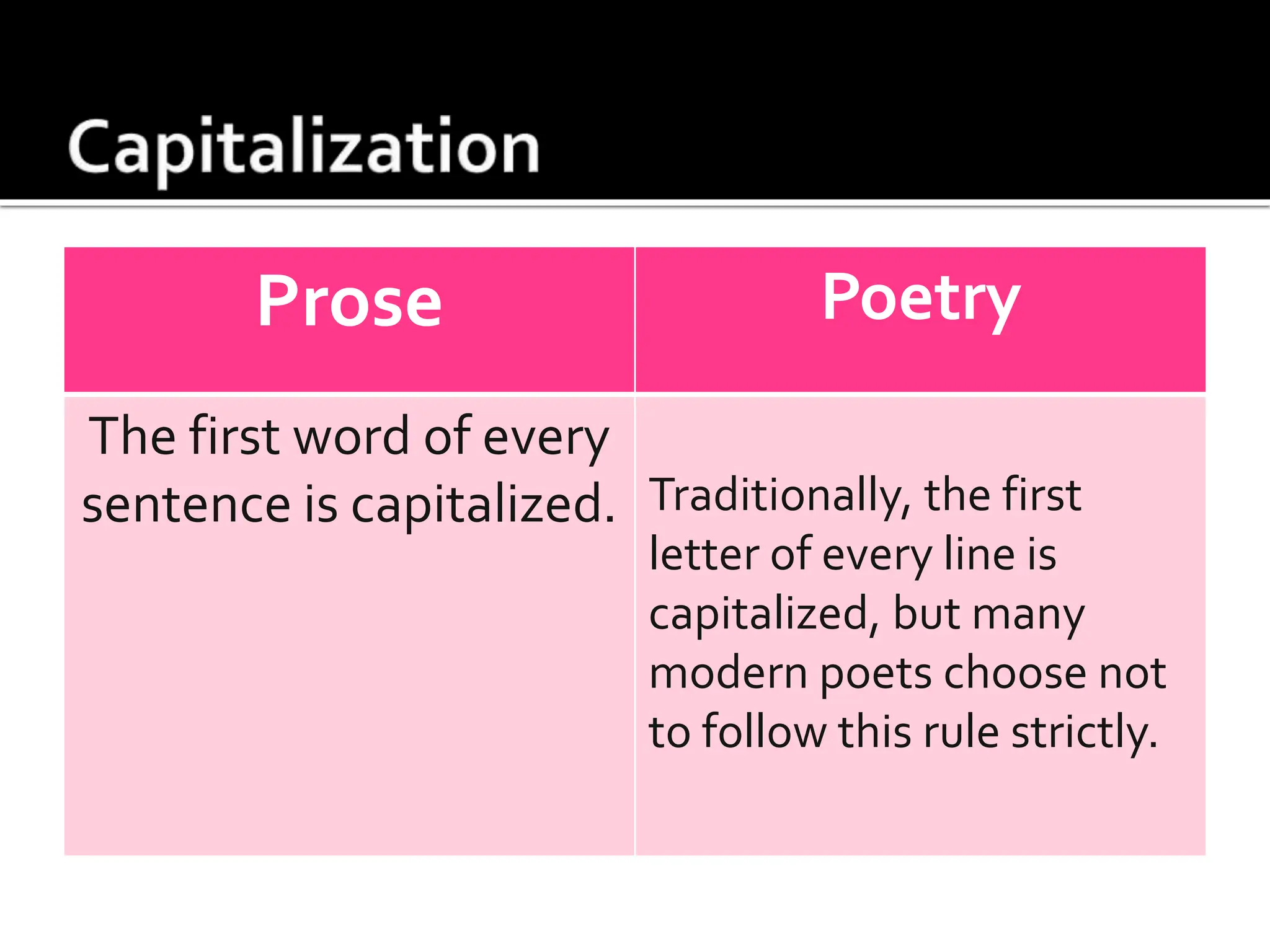 Prose VS Poetry.pptx
