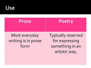 Prose VS Poetry.pptx