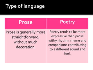 Prose VS Poetry.pptx