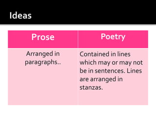 Prose VS Poetry.pptx