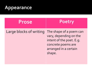 Prose VS Poetry.pptx