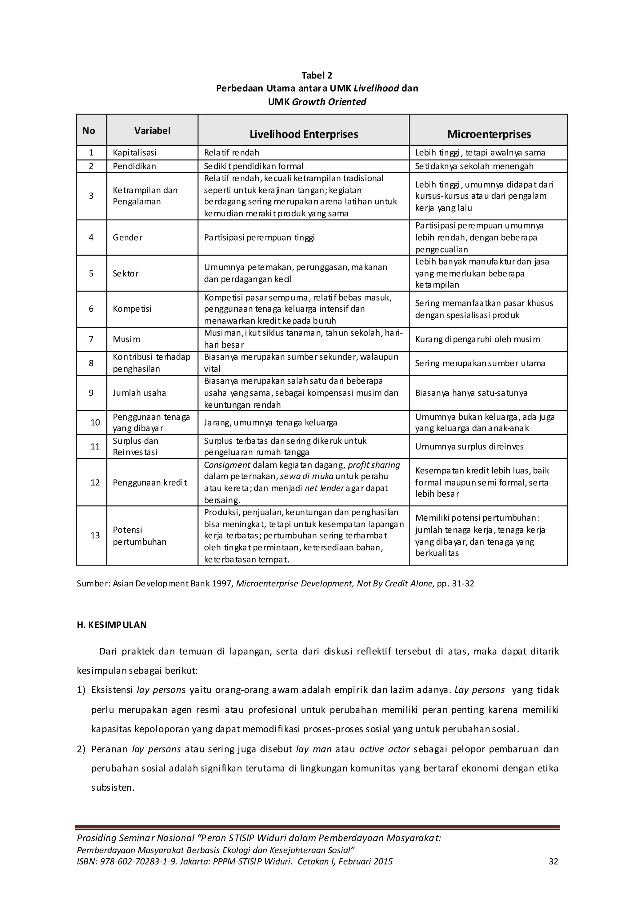 Prosiding edy siswoyo | PDF