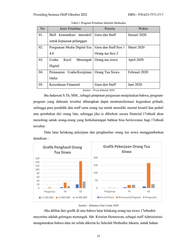 Prosiding-SNPFKIP-Untan-2021.pdf