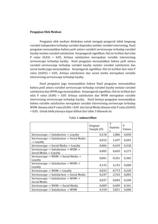 Pengaruh Servicescape terhadap Customer loyalty Wisata pantai melalui Satisfaction, WOM dan ...