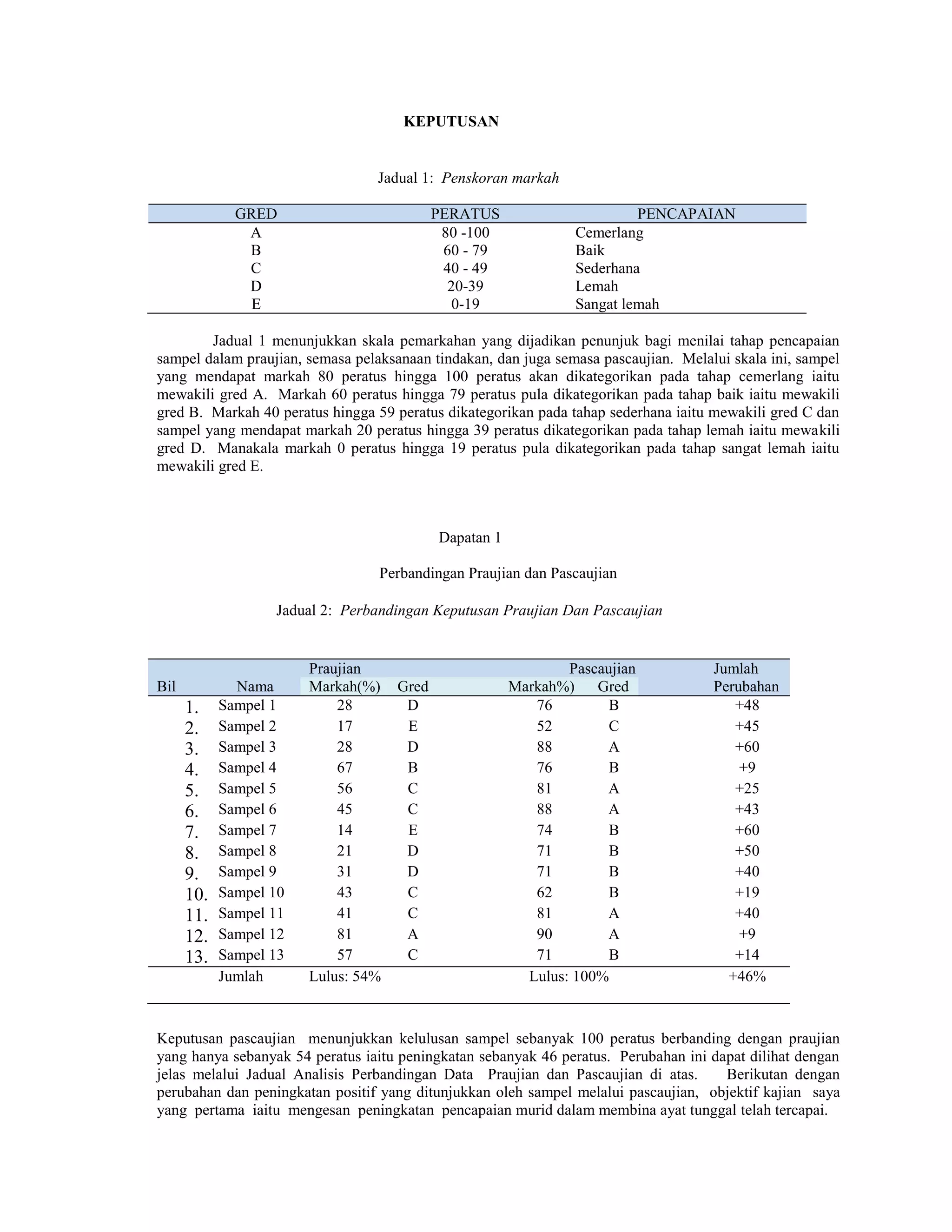 Prosiding jam | DOCX