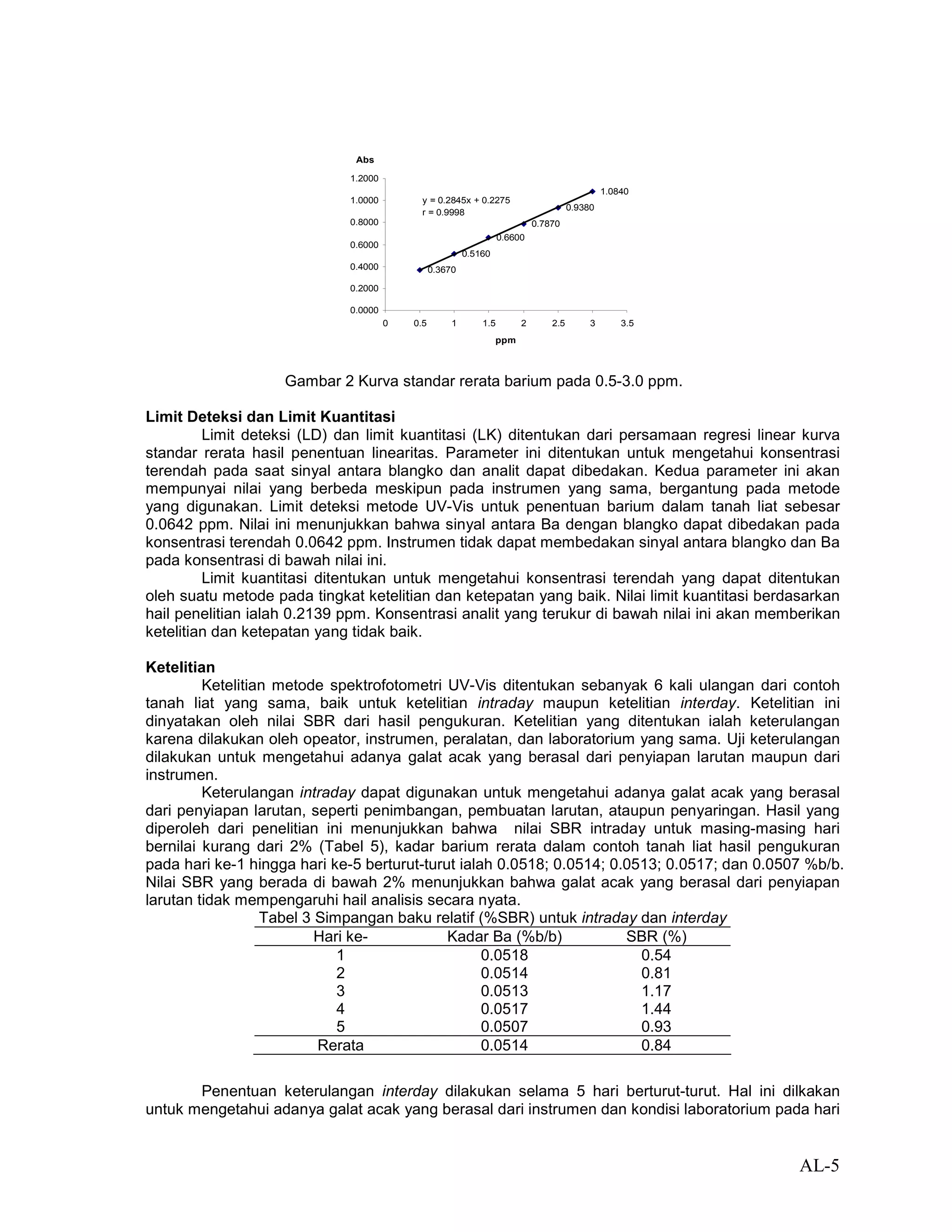 Metode Spektrofotometri UV-Vis Untuk Penentuan Barium dalam Tanah Liat ...