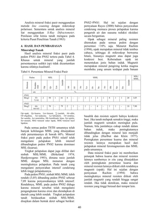 Prosiding semnas kimia ung nurdin | PDF