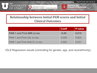 Patient Reported Outcomes (PROs) in Care Managed Patients: Potential ...