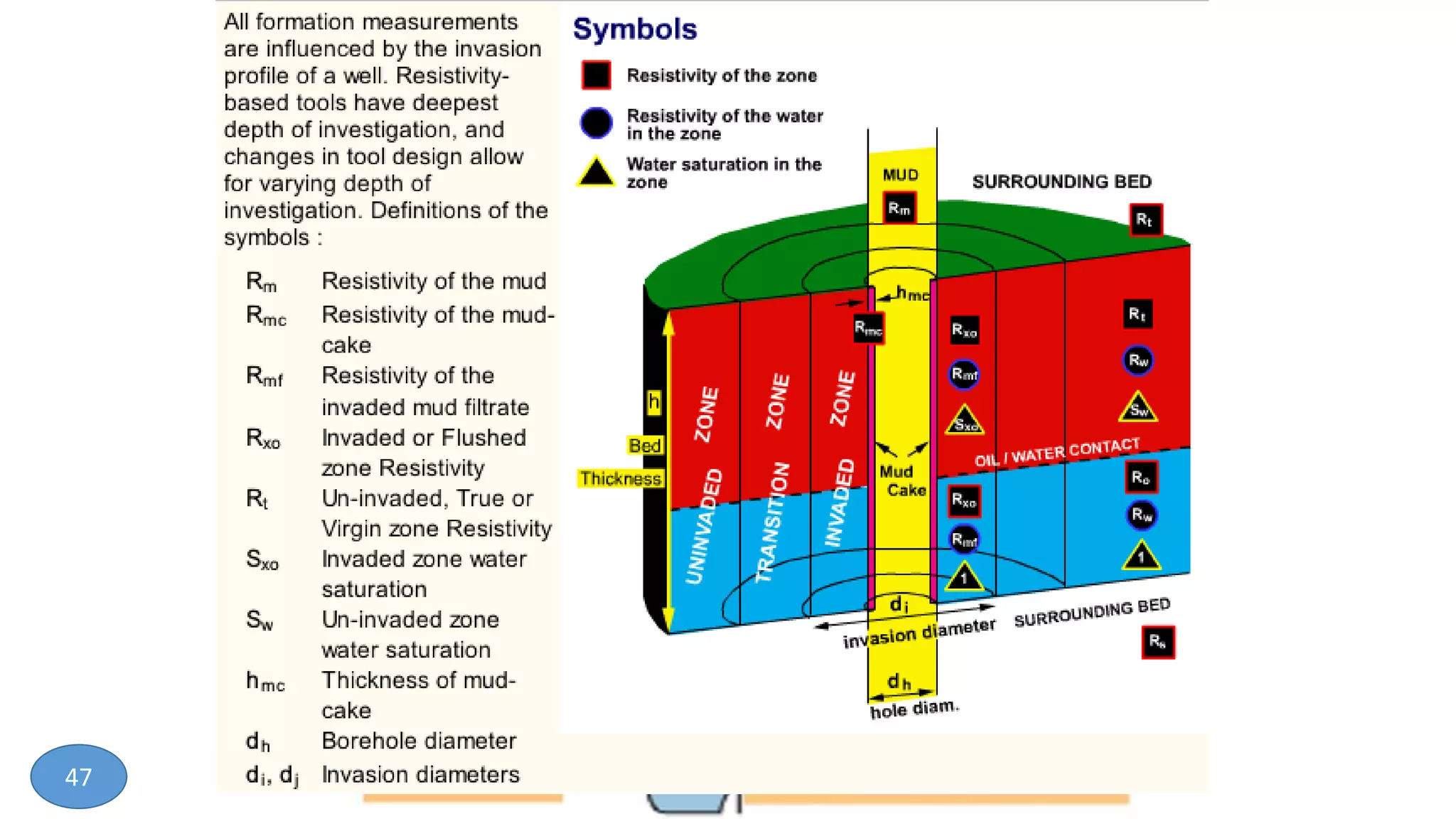 Porosity | PPTX | Chemistry | Science