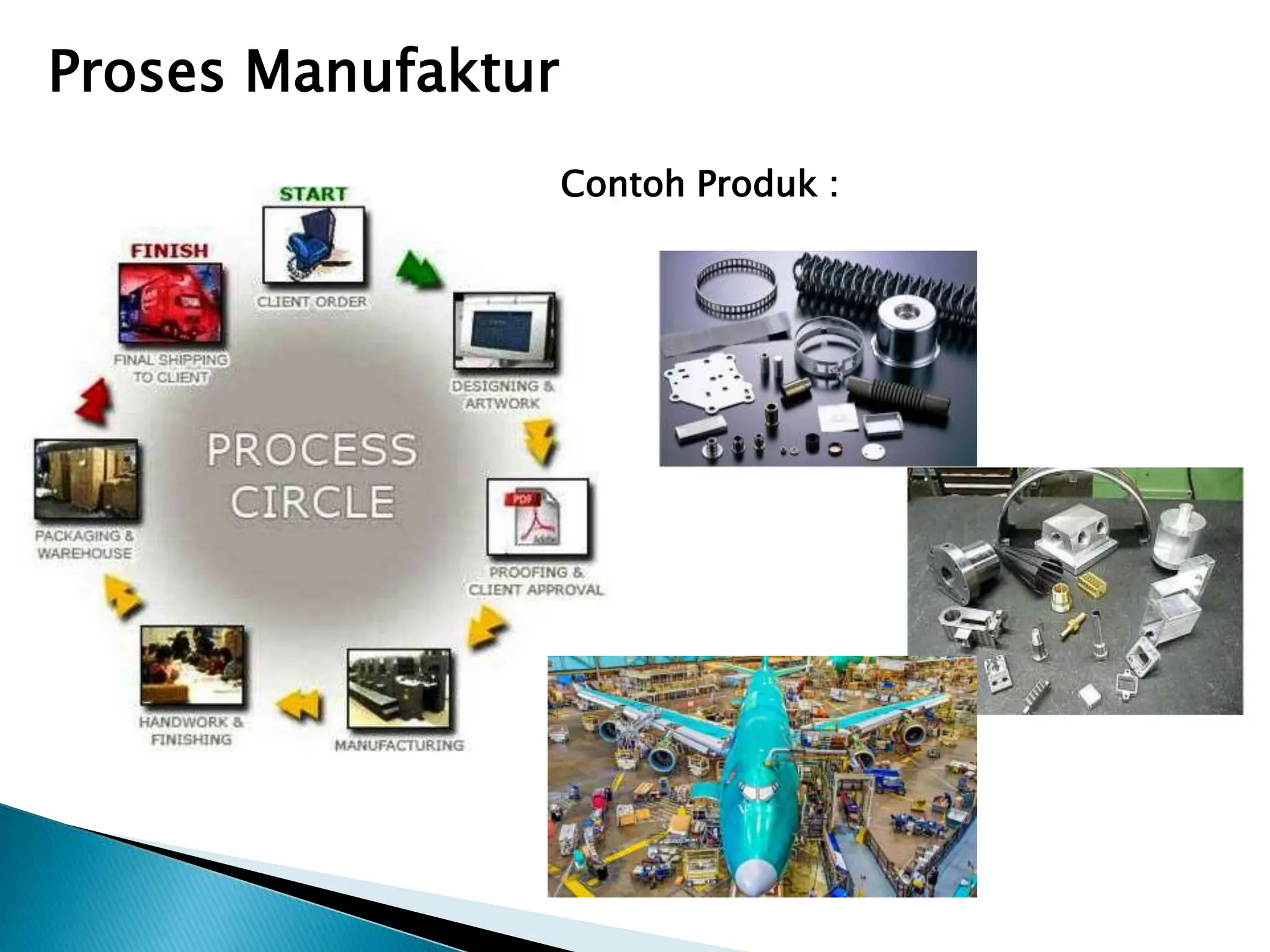 Proses manufaktur | PPTX