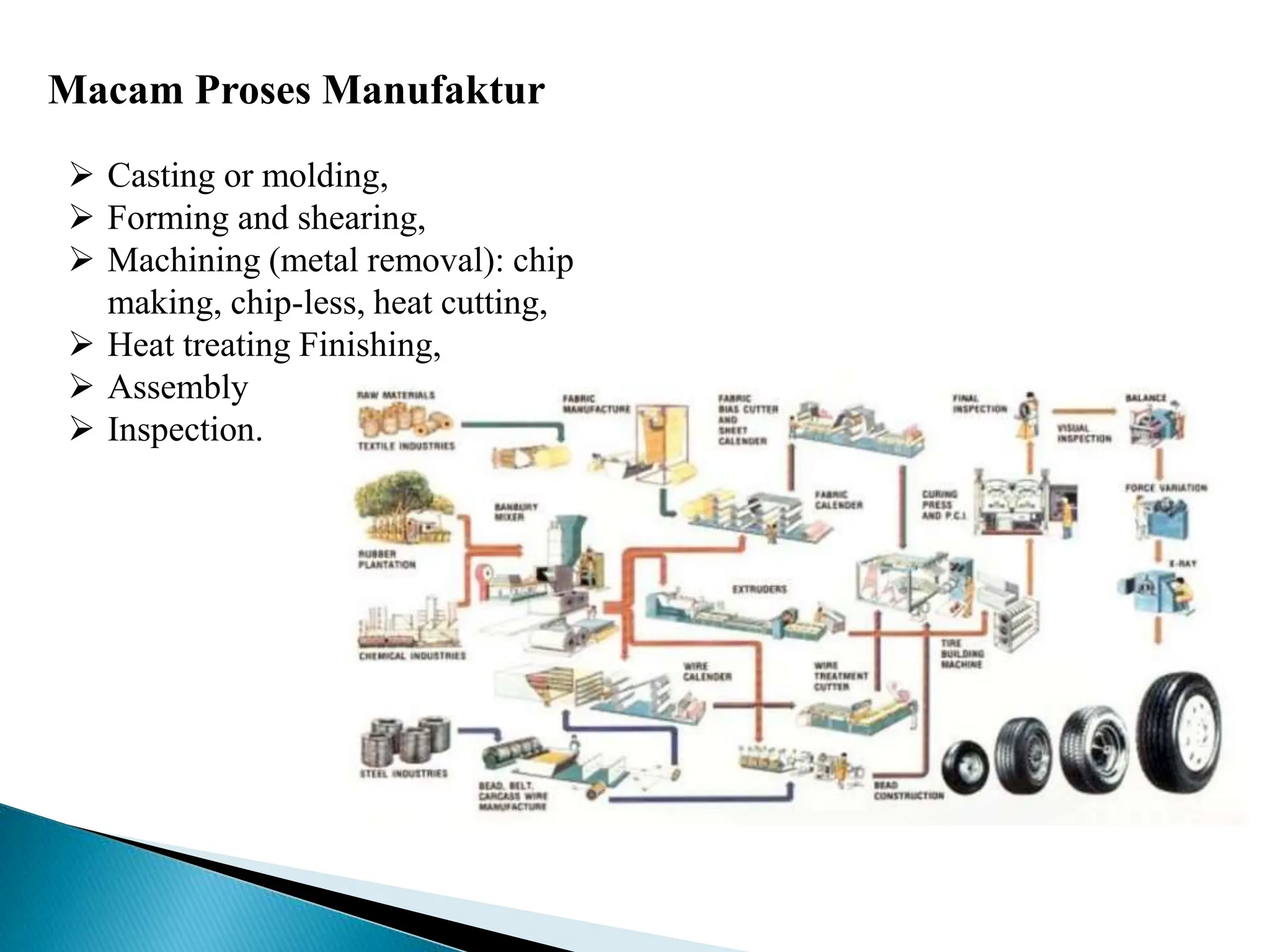Proses manufaktur | PPTX