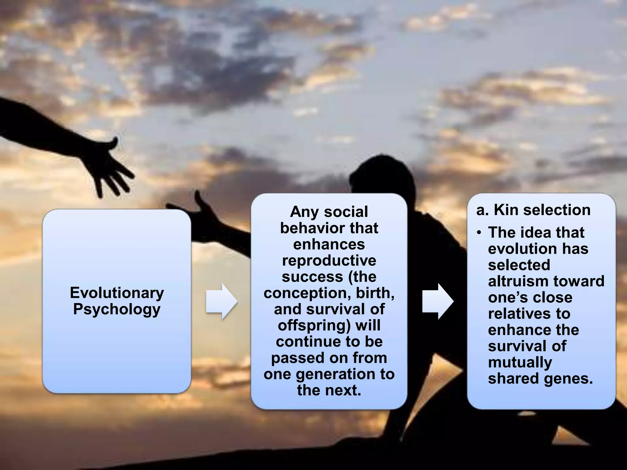 Prosocial behavior | PPTX