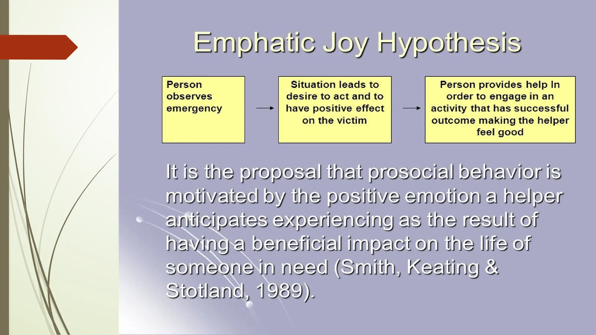 PROSOCIAL BEHAVIOR in the light of social behavior | PPT