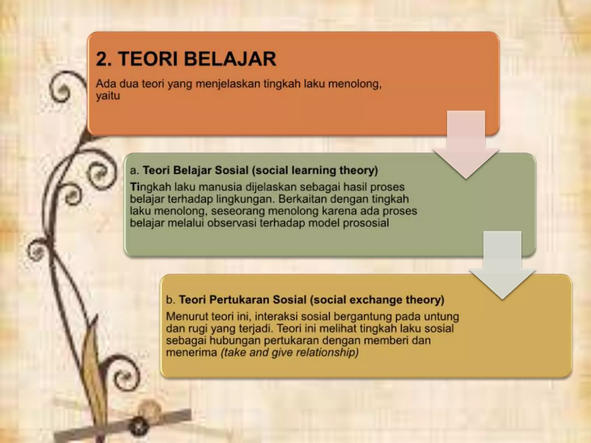 Prosocial Behavior ppt | PPTX