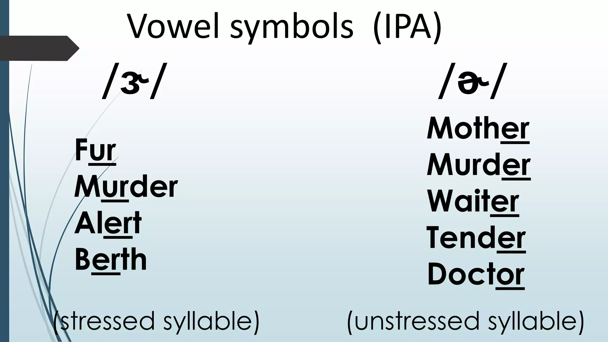 English vowel and diphthong sounds. Stress and unstress syllables | PPT