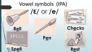 English vowel and diphthong sounds. Stress and unstress syllables | PPTX