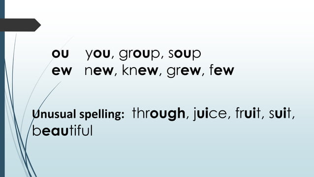English vowel and diphthong sounds. Stress and unstress syllables | PPTX