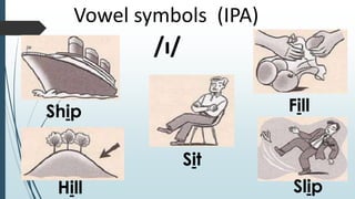 English vowel and diphthong sounds. Stress and unstress syllables | PPTX