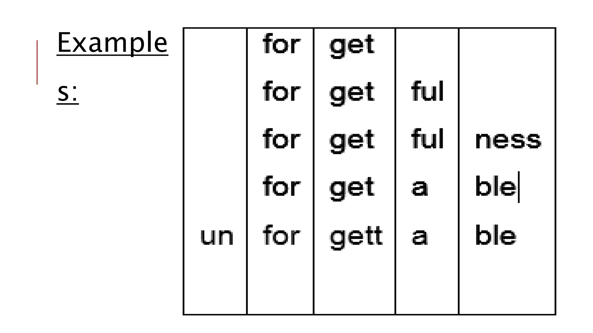 Stress in English | PPTX