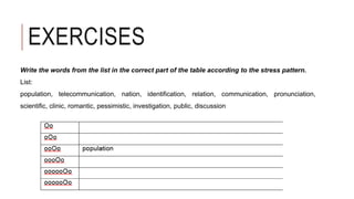 Stress in English | PPTX