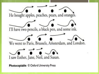 English 8 - Prosodic Features of Speech | PPT