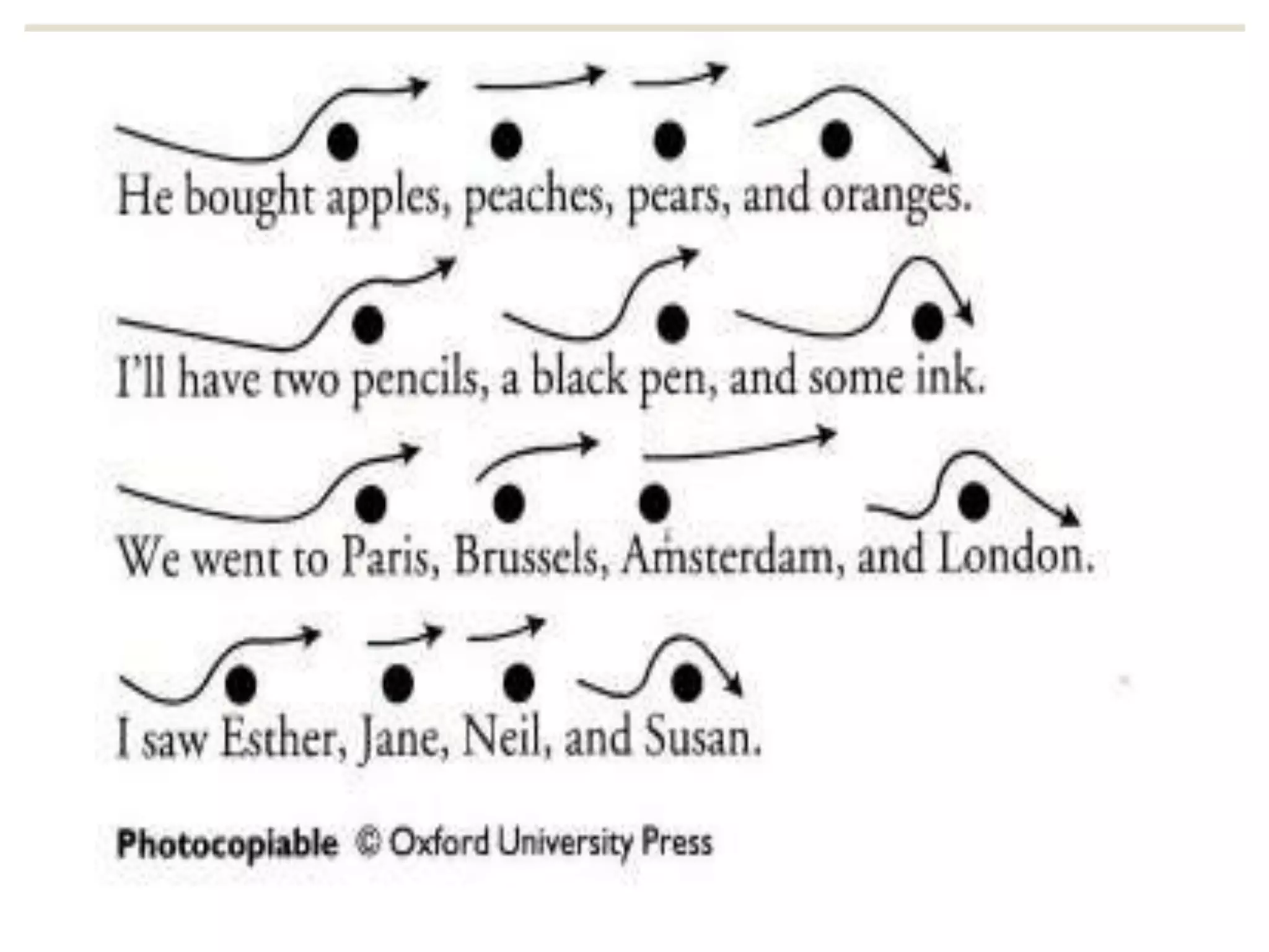 Prosodic Features of Speech.ppt