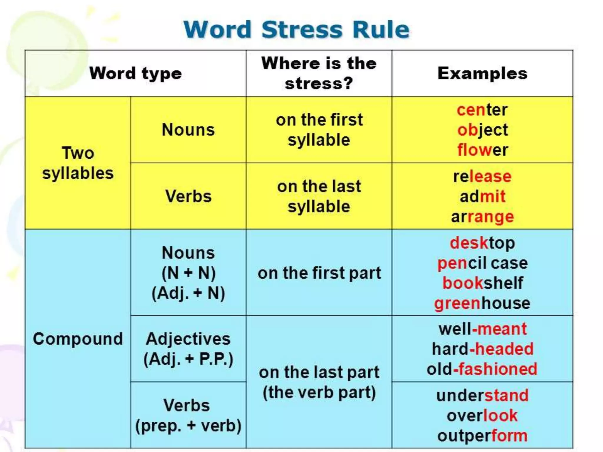 Prosodic Features of Speech.ppt