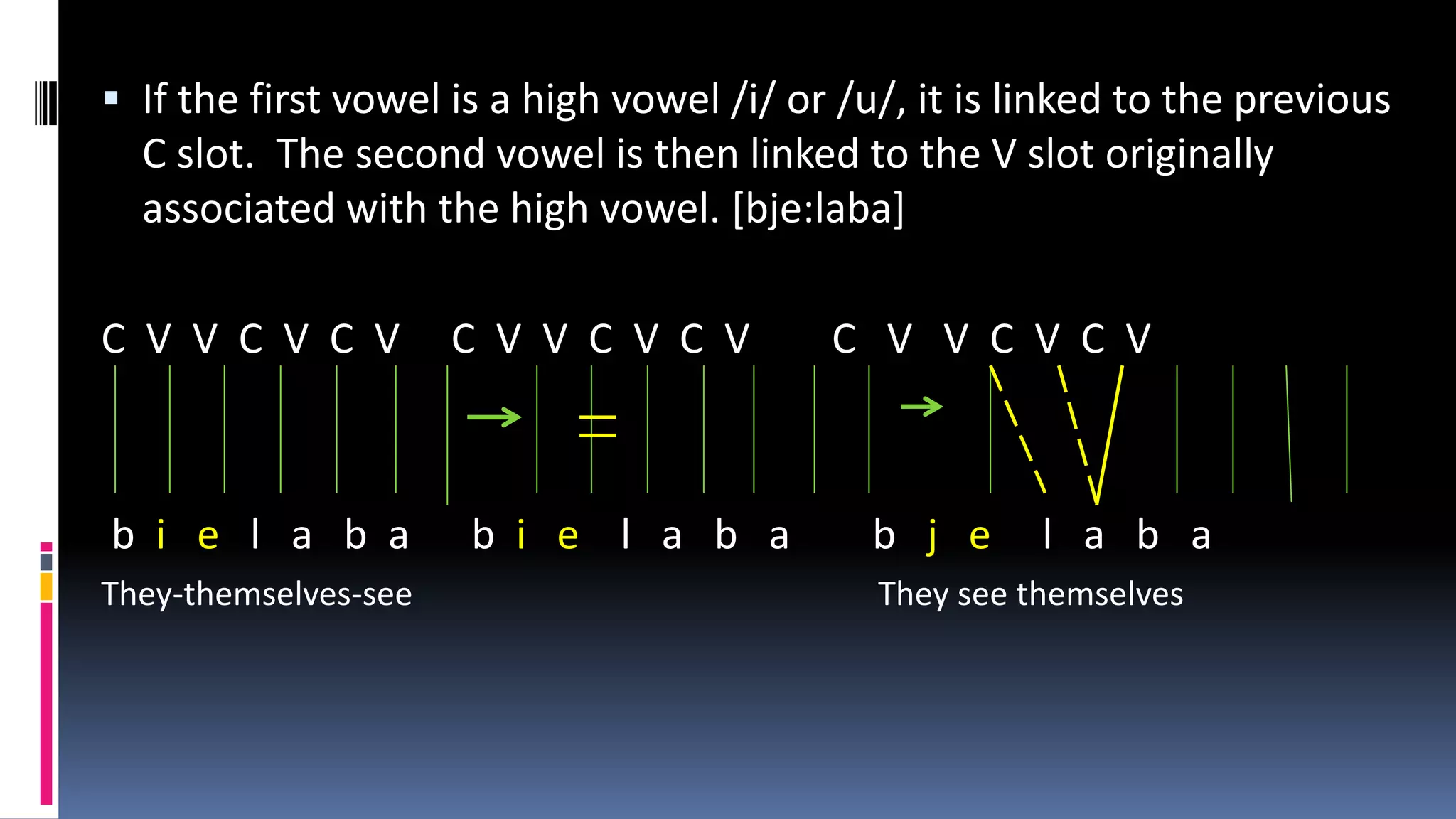 Prosodic Morphology | PPTX