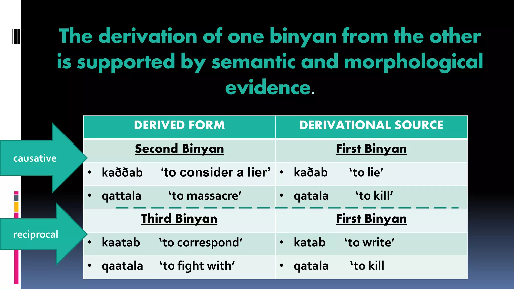 Prosodic Morphology | PPTX