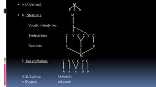 Prosodic Morphology | PPTX