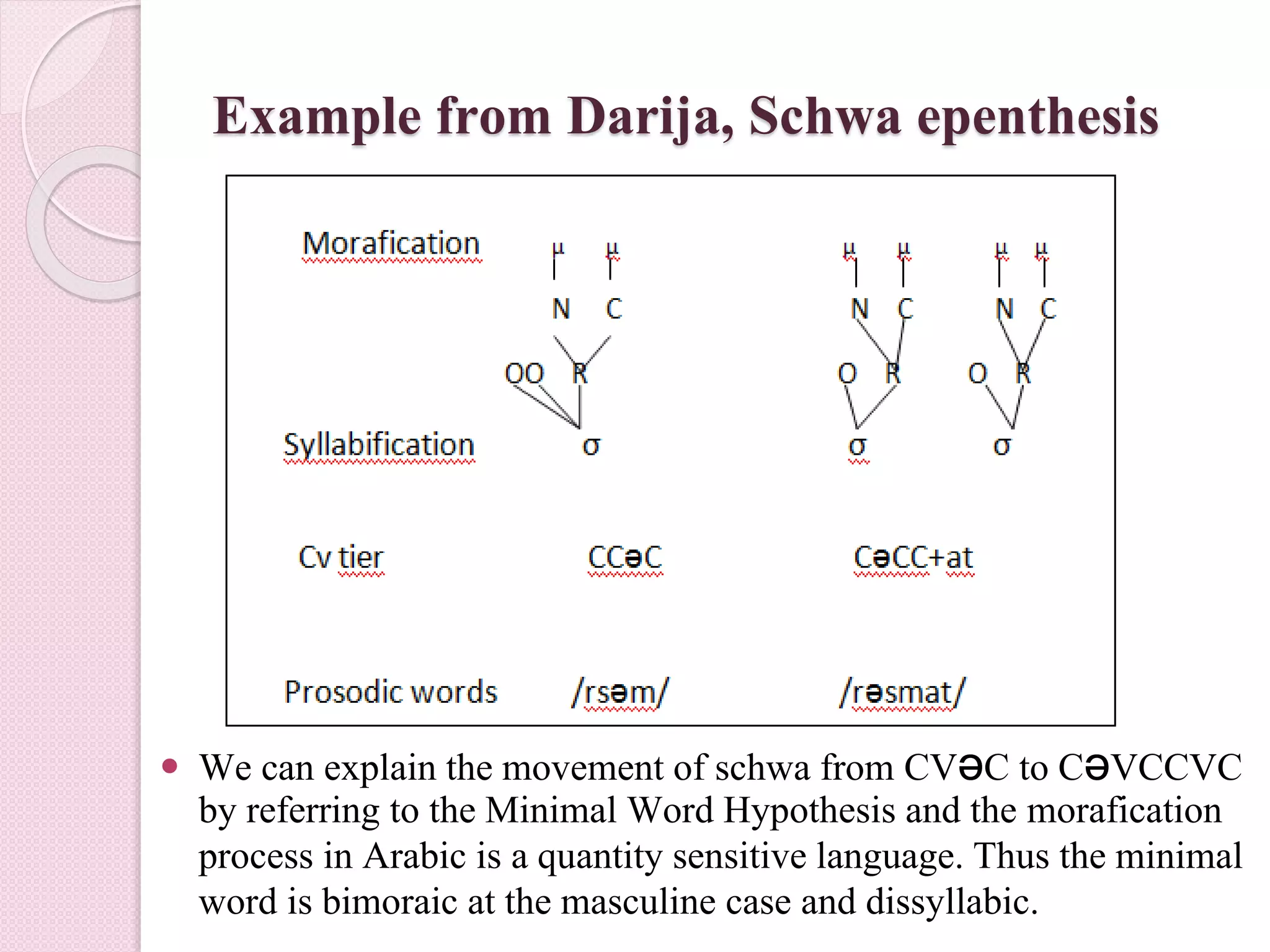 Prosodic Morphology | PPTX