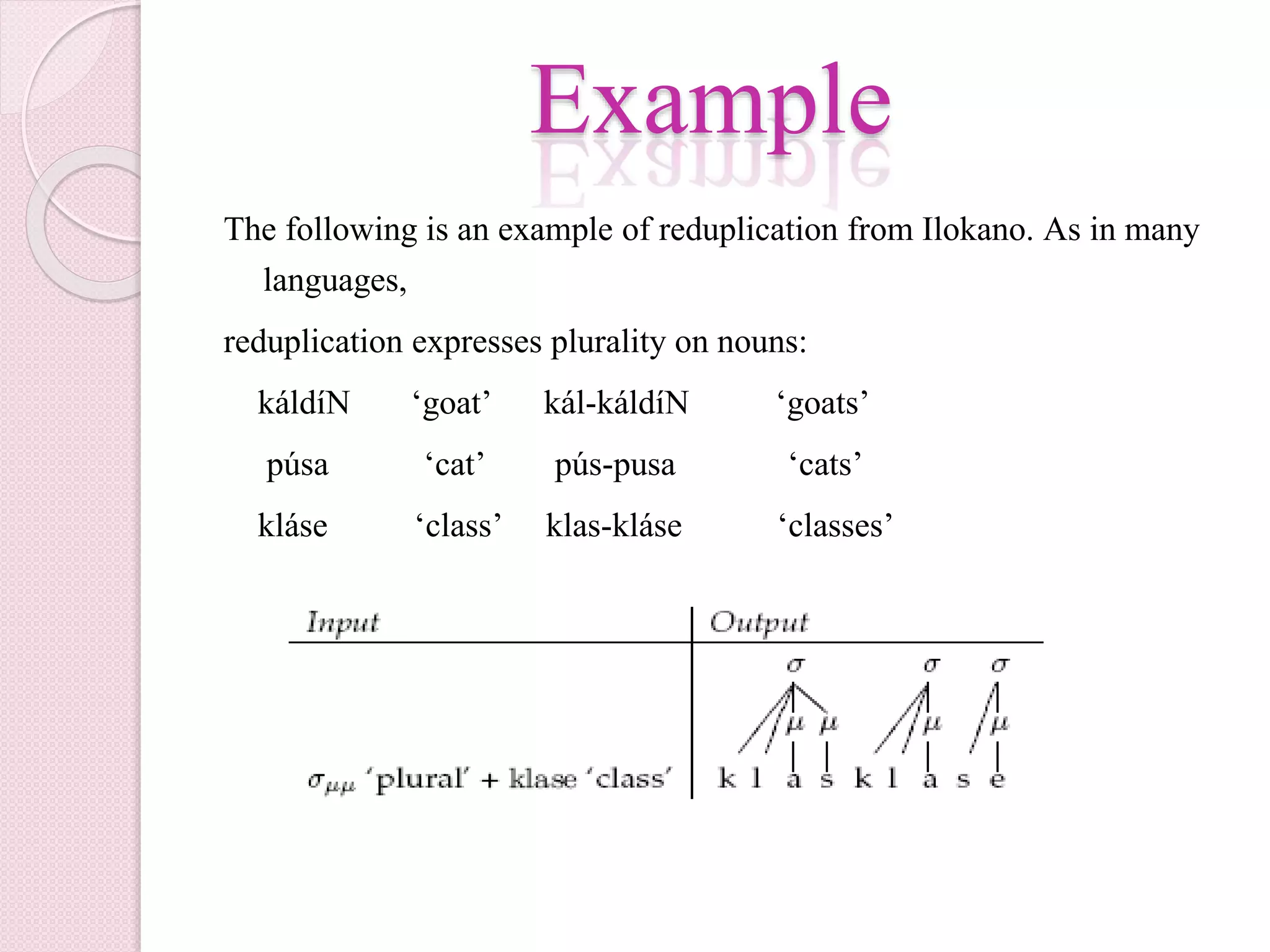 Prosodic Morphology | PPTX