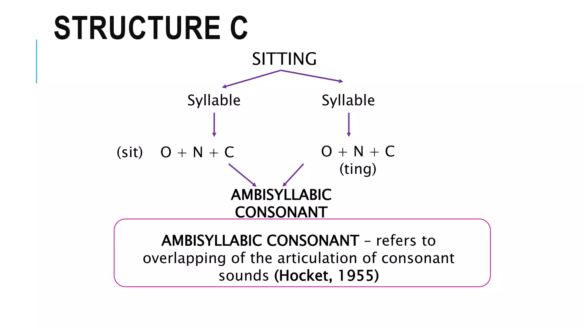 Prosodic phonology ms ferrer | PPTX