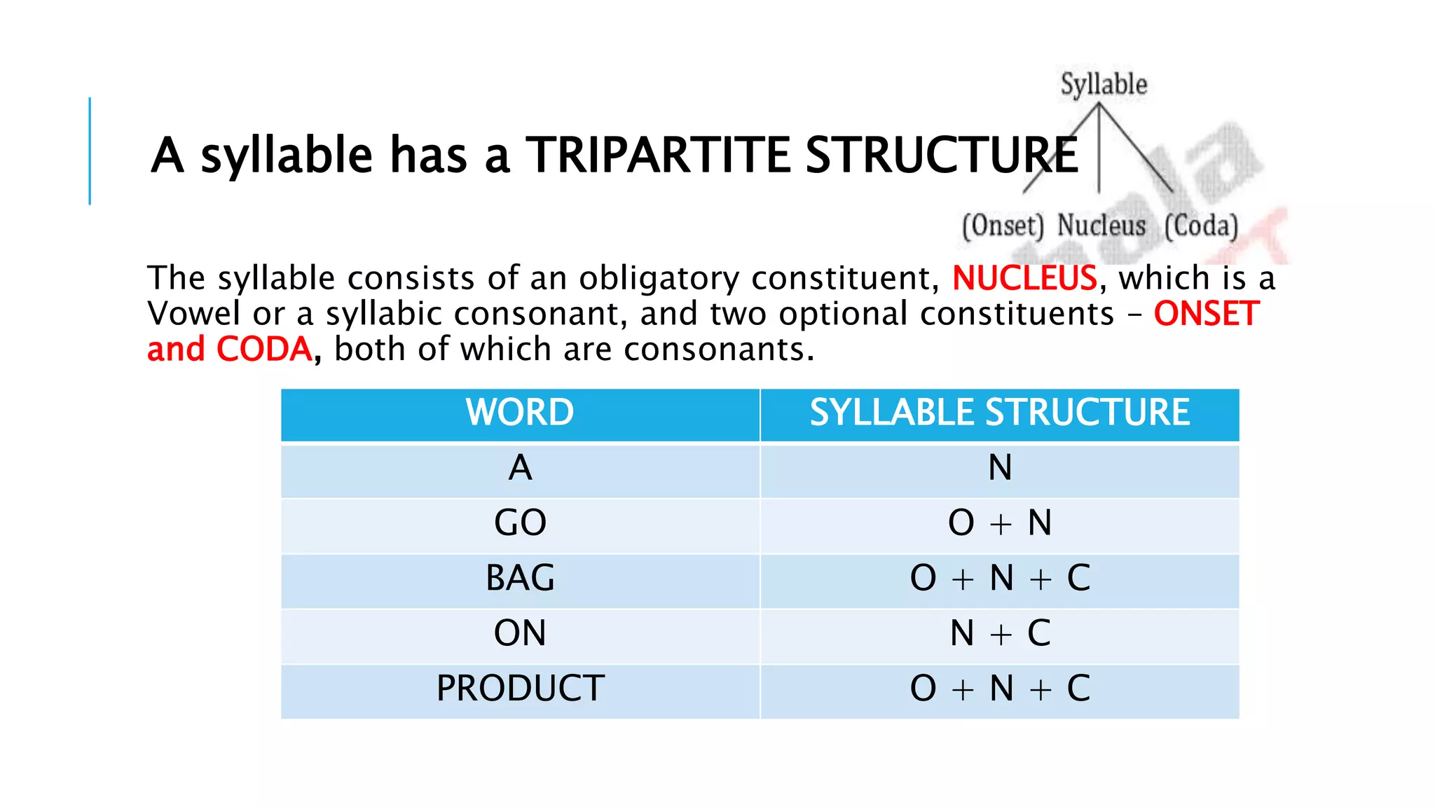 Prosodic phonology ms ferrer | PPTX
