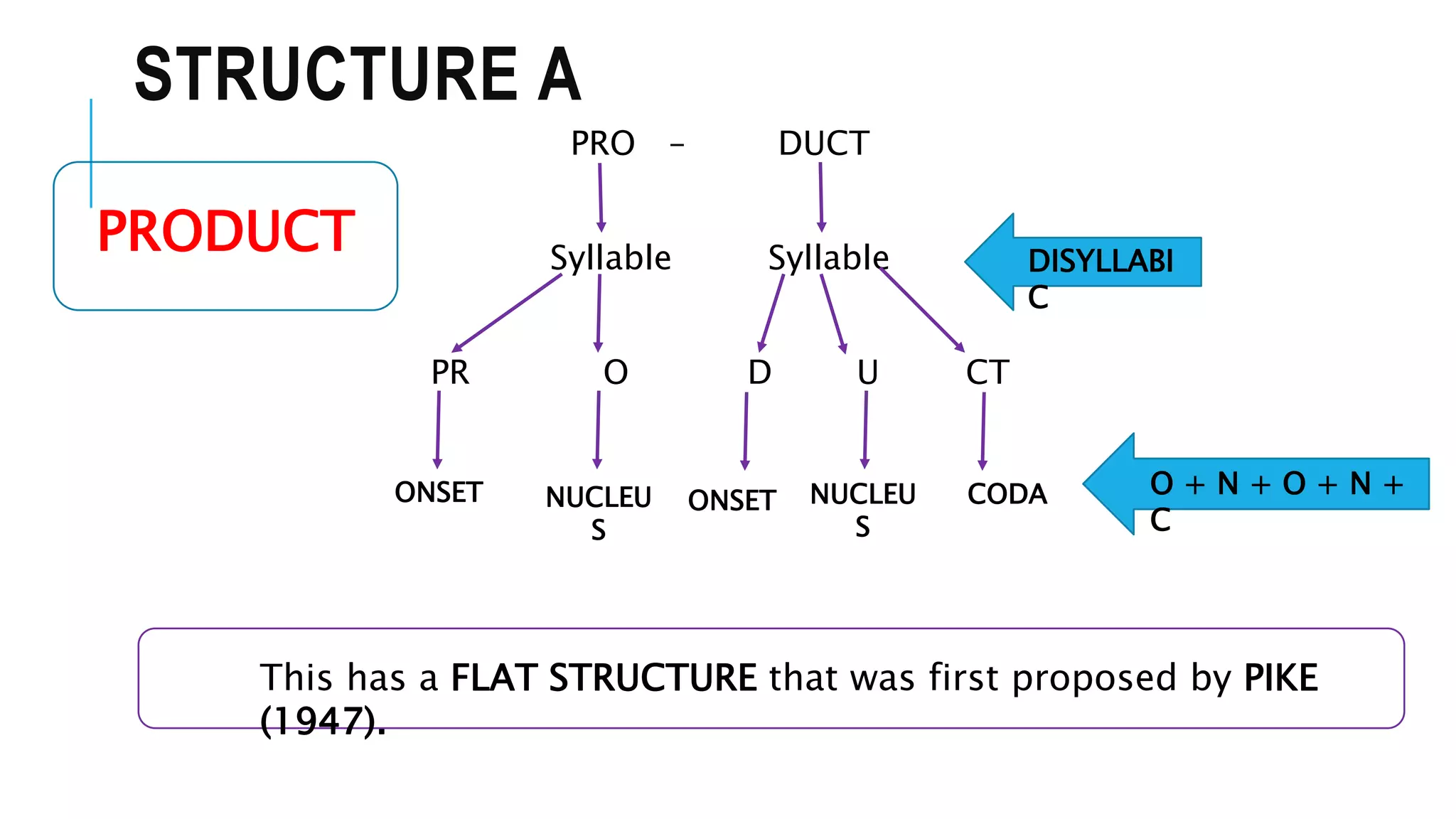 Prosodic phonology ms ferrer | PPTX