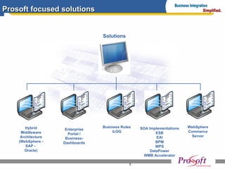 Prosoft Brief Summary 7 2009 | PPT
