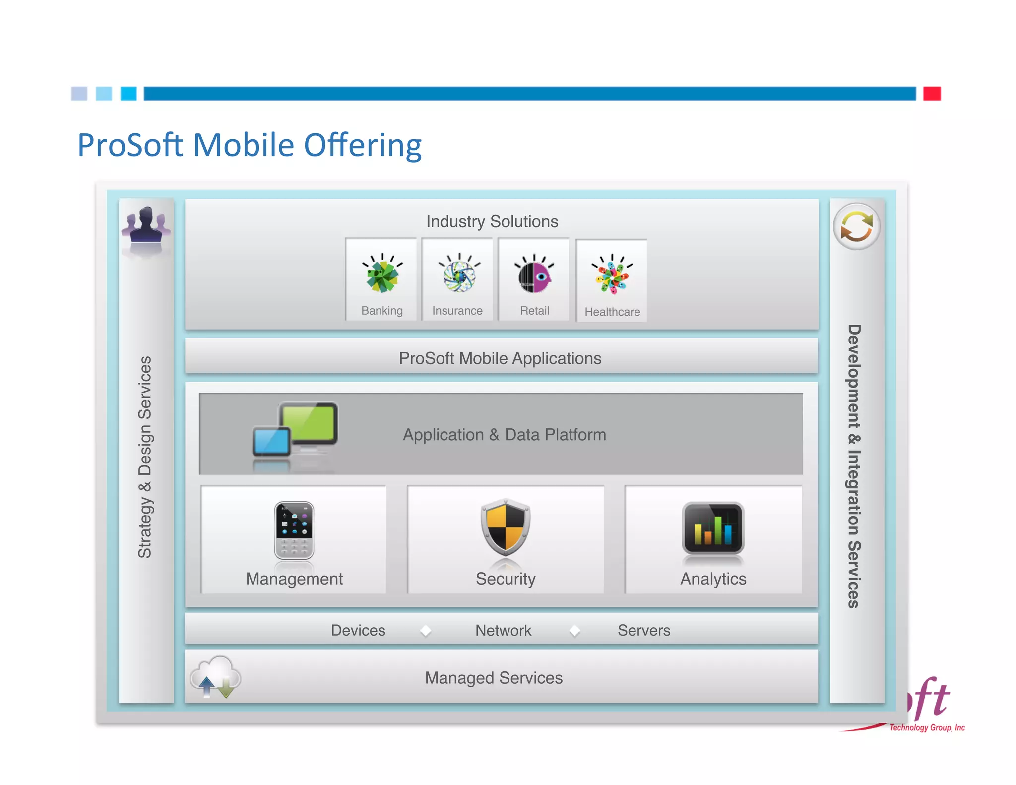Prosoft mobile services v3 | PPT