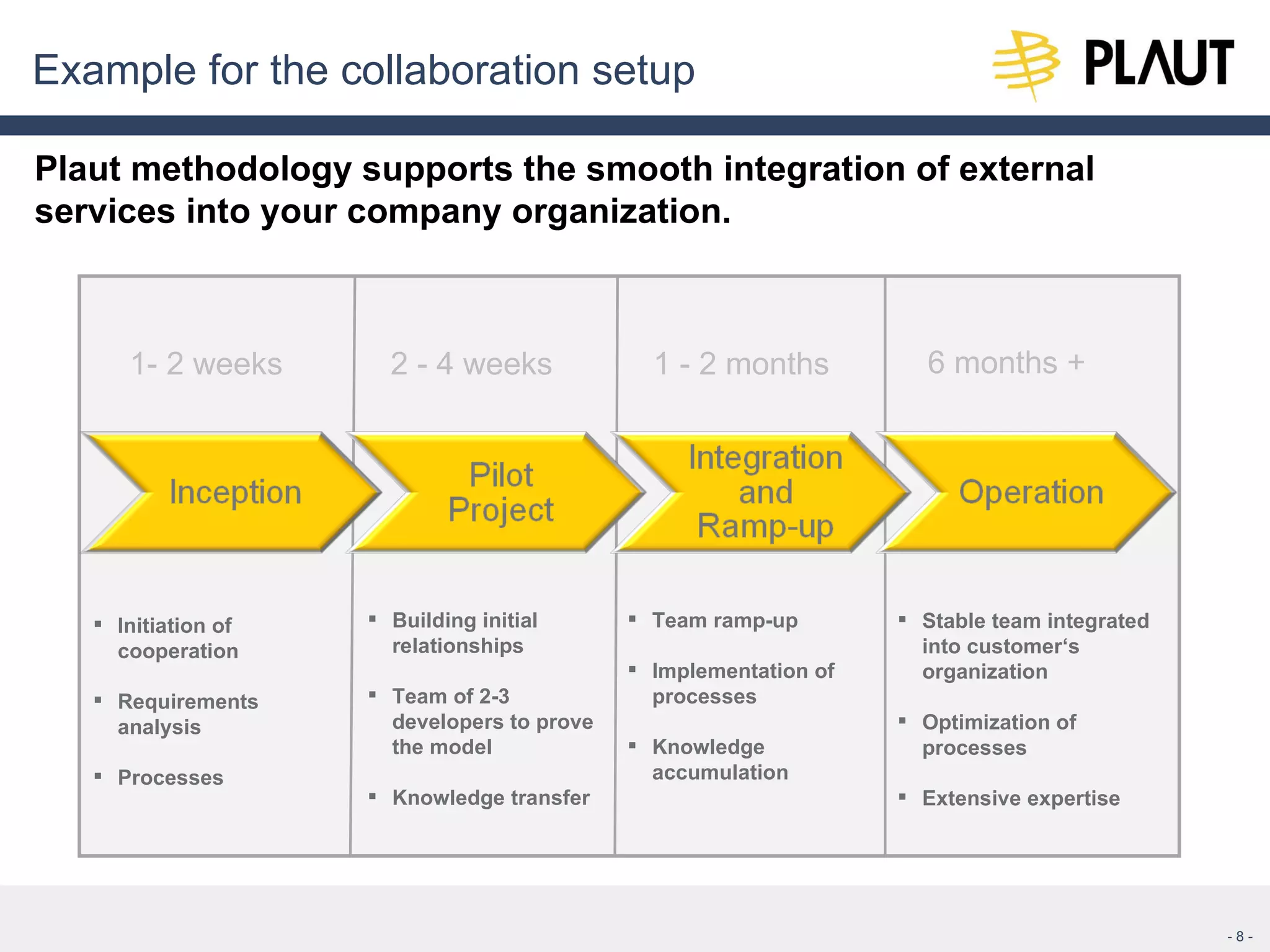 Plaut Software Technologies | PPT