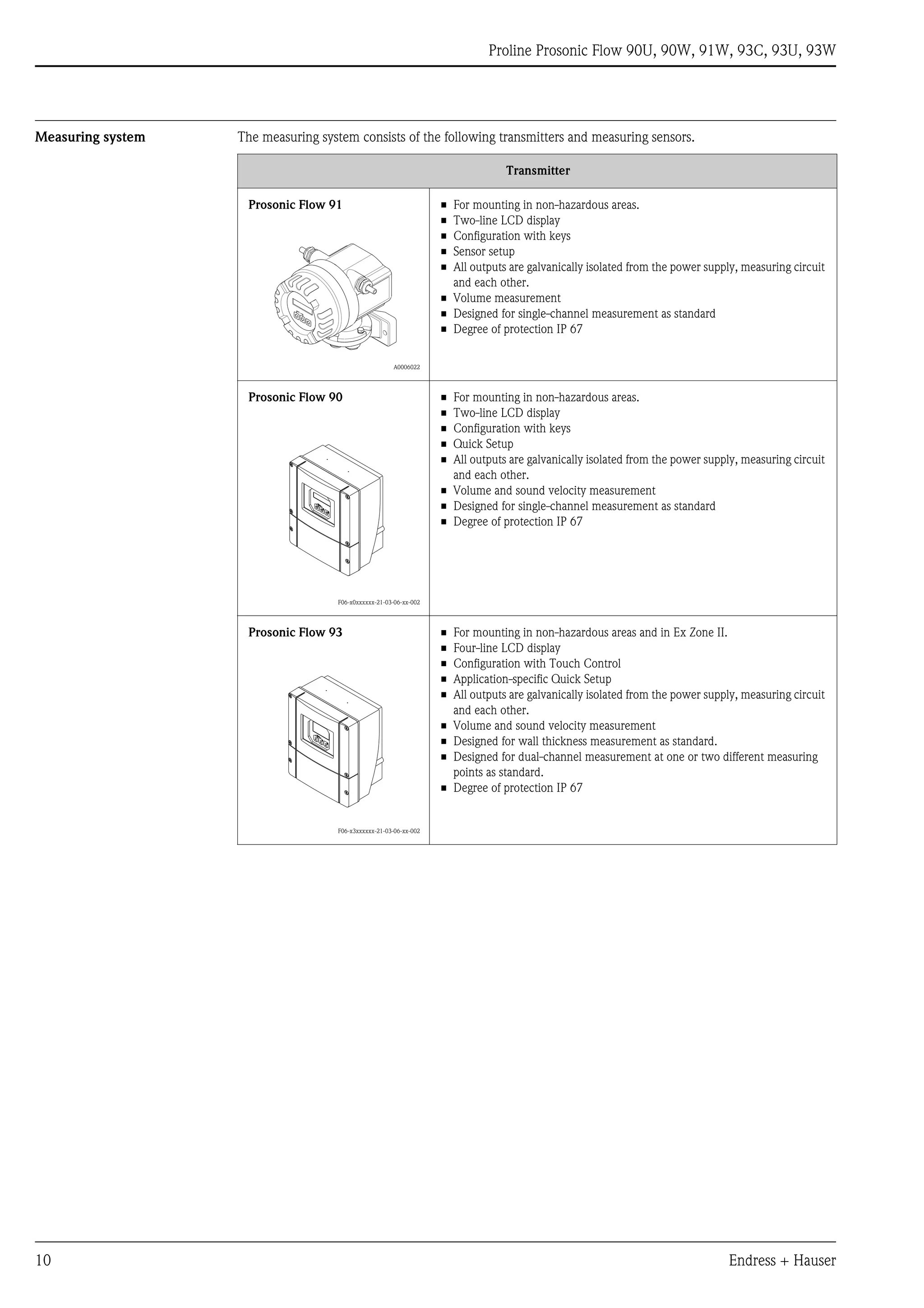 Prosonic flow 91 wa1 clamp on endress+hauser datasheet-ultrasonic ...