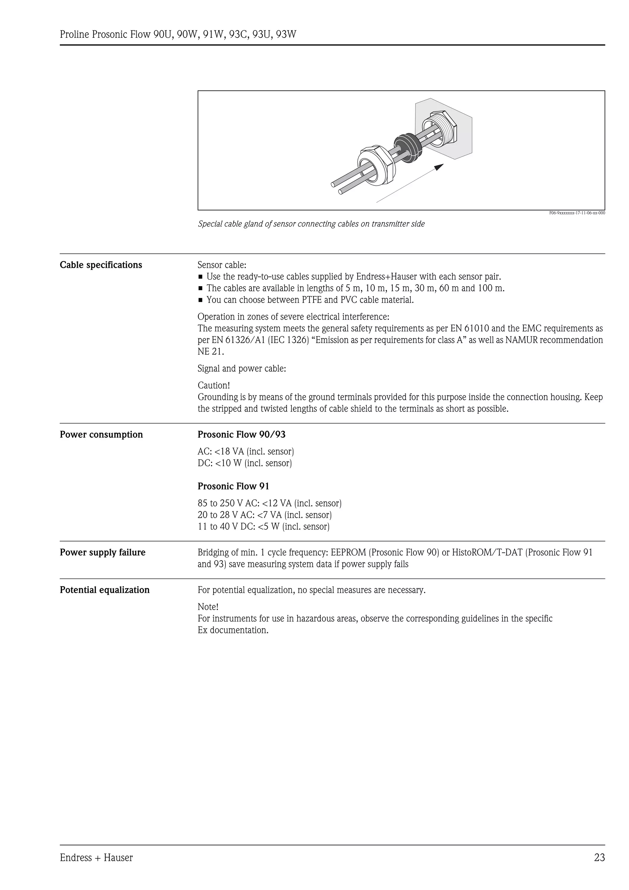 Prosonic flow 91 wa1 clamp on endress+hauser datasheet-ultrasonic ...
