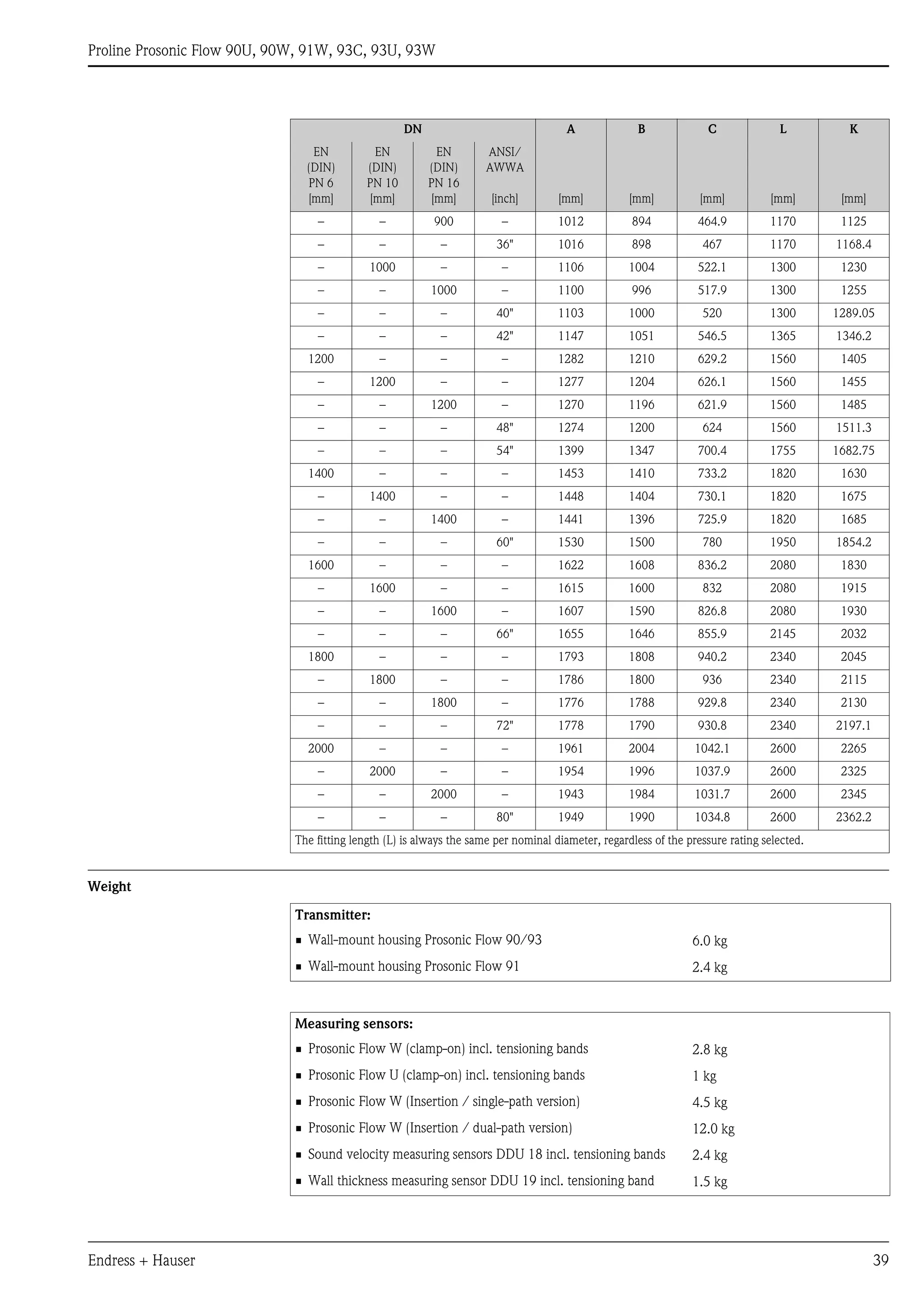 Prosonic flow 91 wa1 clamp on endress+hauser datasheet-ultrasonic ...