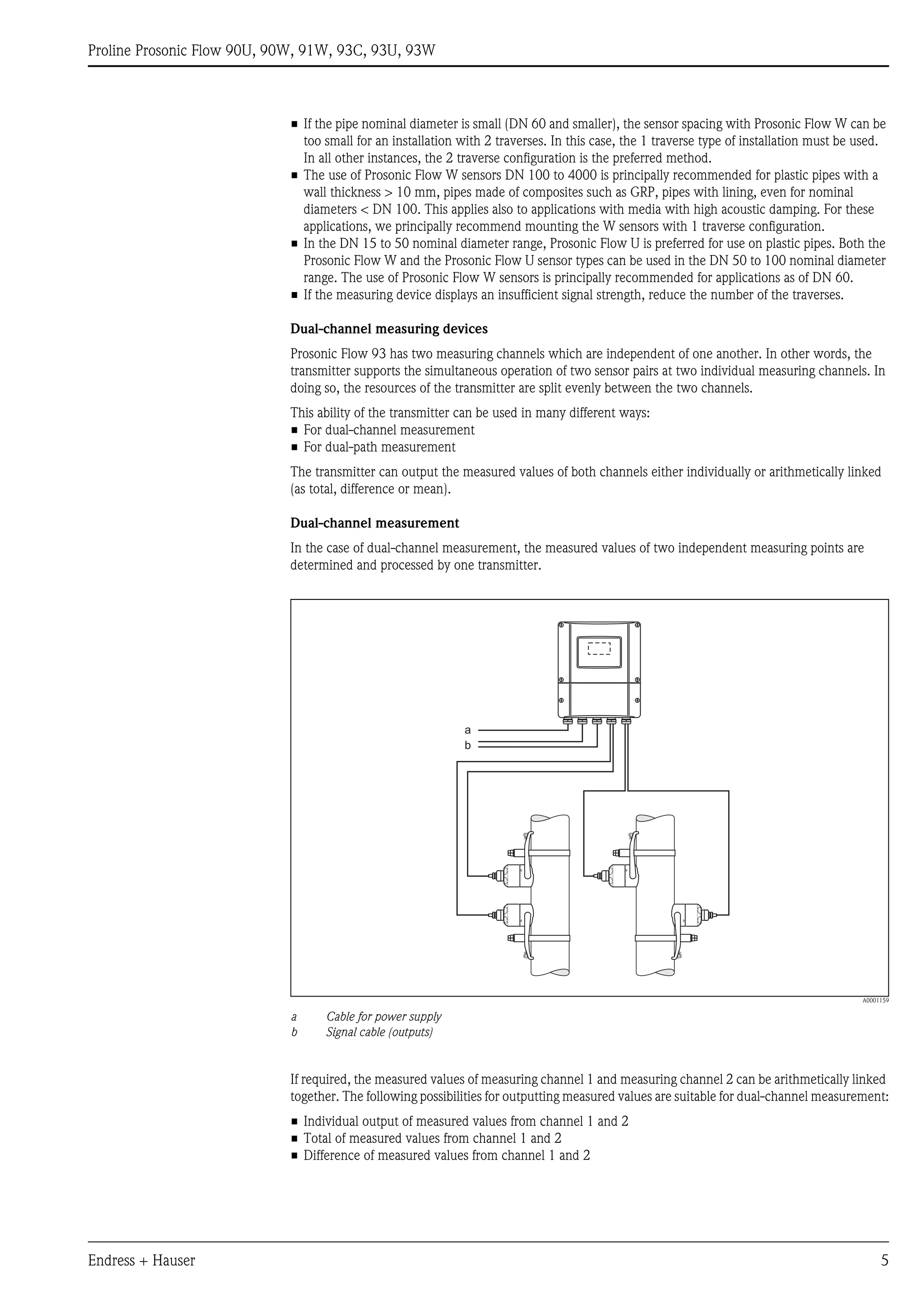 Prosonic flow 91 wa1 clamp on endress+hauser datasheet-ultrasonic ...