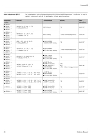 Prosonic m fmu40 41 42_43_44-endress+hauser datasheet-ultrasonic level ...