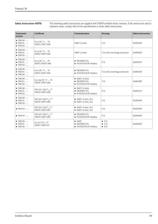 Prosonic m fmu40 41 42_43_44-endress+hauser datasheet-ultrasonic level ...