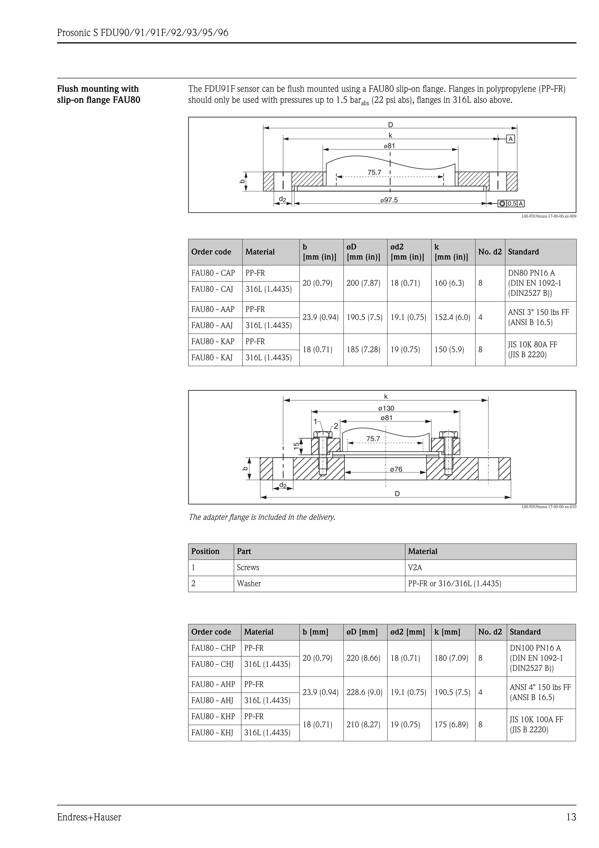 Prosonic s fdu90 endress+hauser datasheet-ultrasonic sensors | PDF