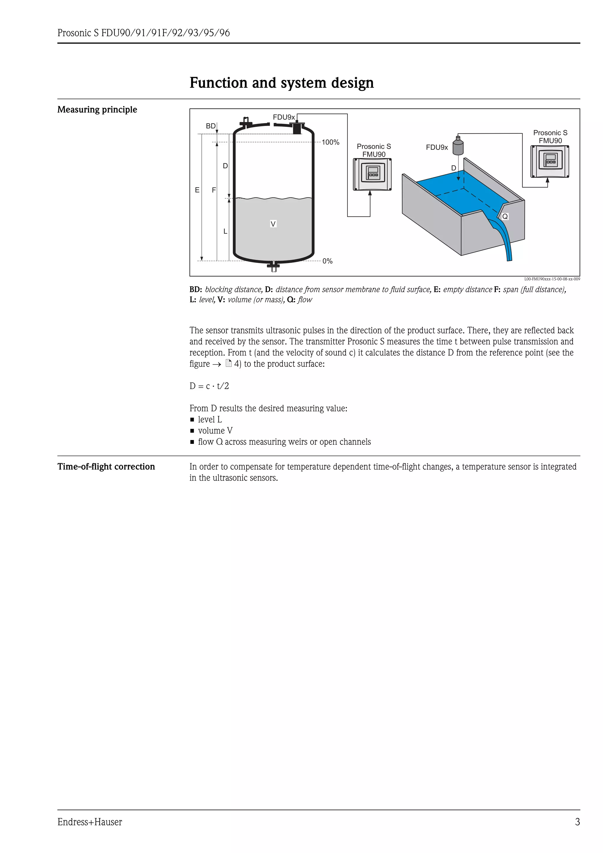 Prosonic s fdu90 endress+hauser datasheet-ultrasonic sensors | PDF
