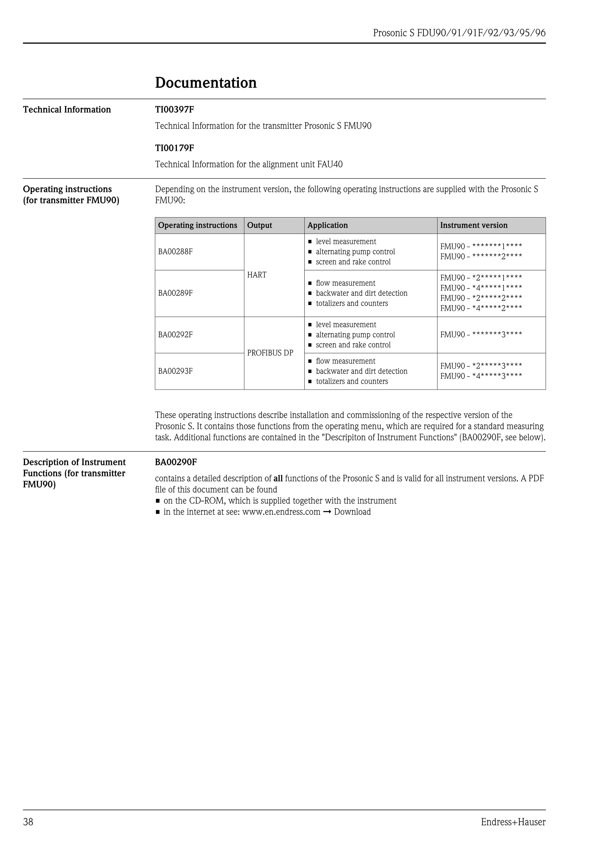 Prosonic s fdu90 endress+hauser datasheet-ultrasonic sensors | PDF