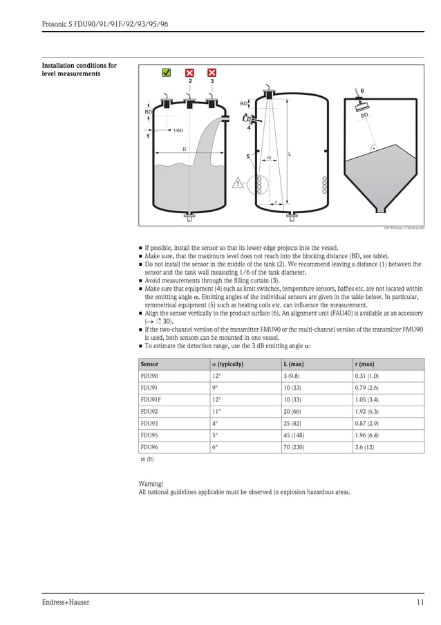Prosonic s fdu90 endress+hauser datasheet-ultrasonic sensors | PDF ...