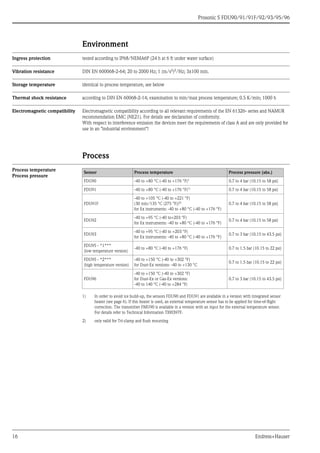 Prosonic s fdu90 endress+hauser datasheet-ultrasonic sensors | PDF ...