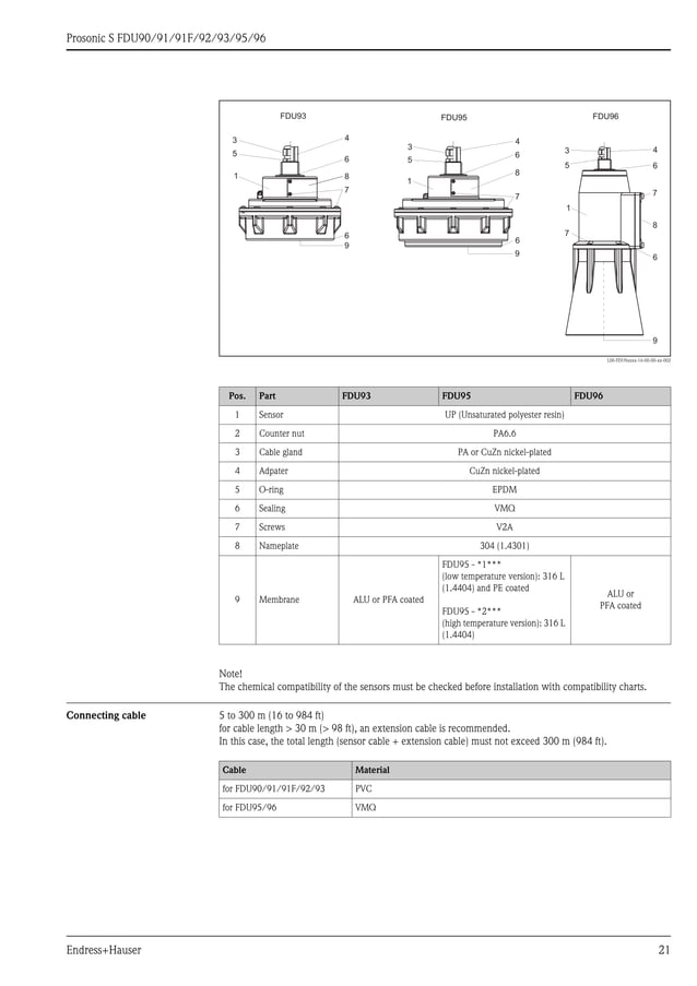 Prosonic s fdu90 endress+hauser datasheet-ultrasonic sensors | PDF ...